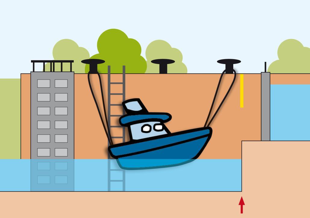 Funktionsweise einer Schleuse - schleusen einfach erklärt